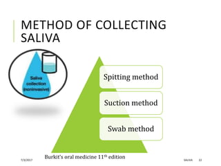Saliva and salivary analysis | PPTX