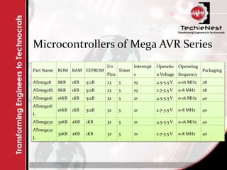 3.TechieNest microcontrollers | PPTX | Computing | Technology & Computing