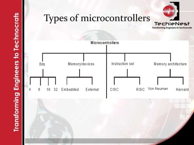 3.TechieNest microcontrollers | PPTX | Computing | Technology & Computing