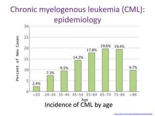 Leukemia | PDF