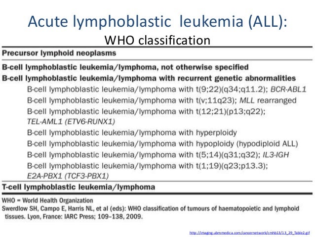 Leukemia