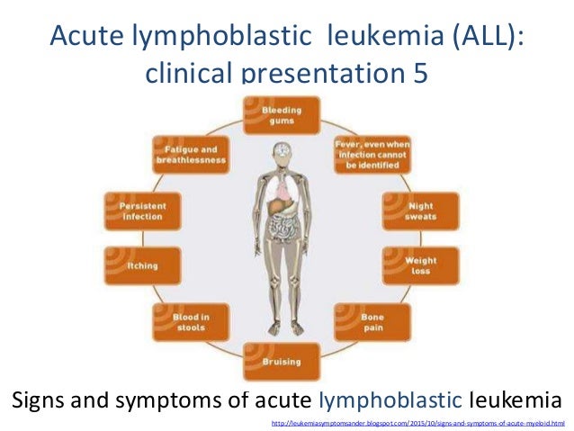Leukemia