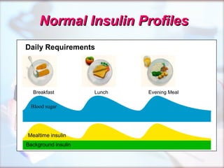 Treatment of Diabetes Mellitus | PPT