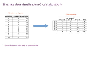3. data visualisations | PDF