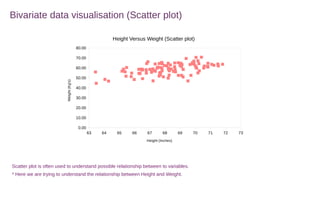3. data visualisations | PDF