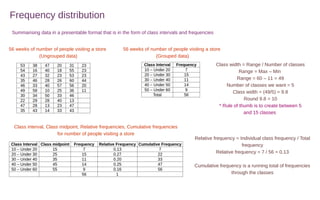 3. data visualisations | PDF