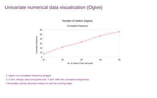 3. data visualisations | PDF