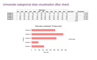 3. data visualisations | PDF