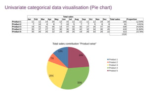 3. data visualisations | PDF