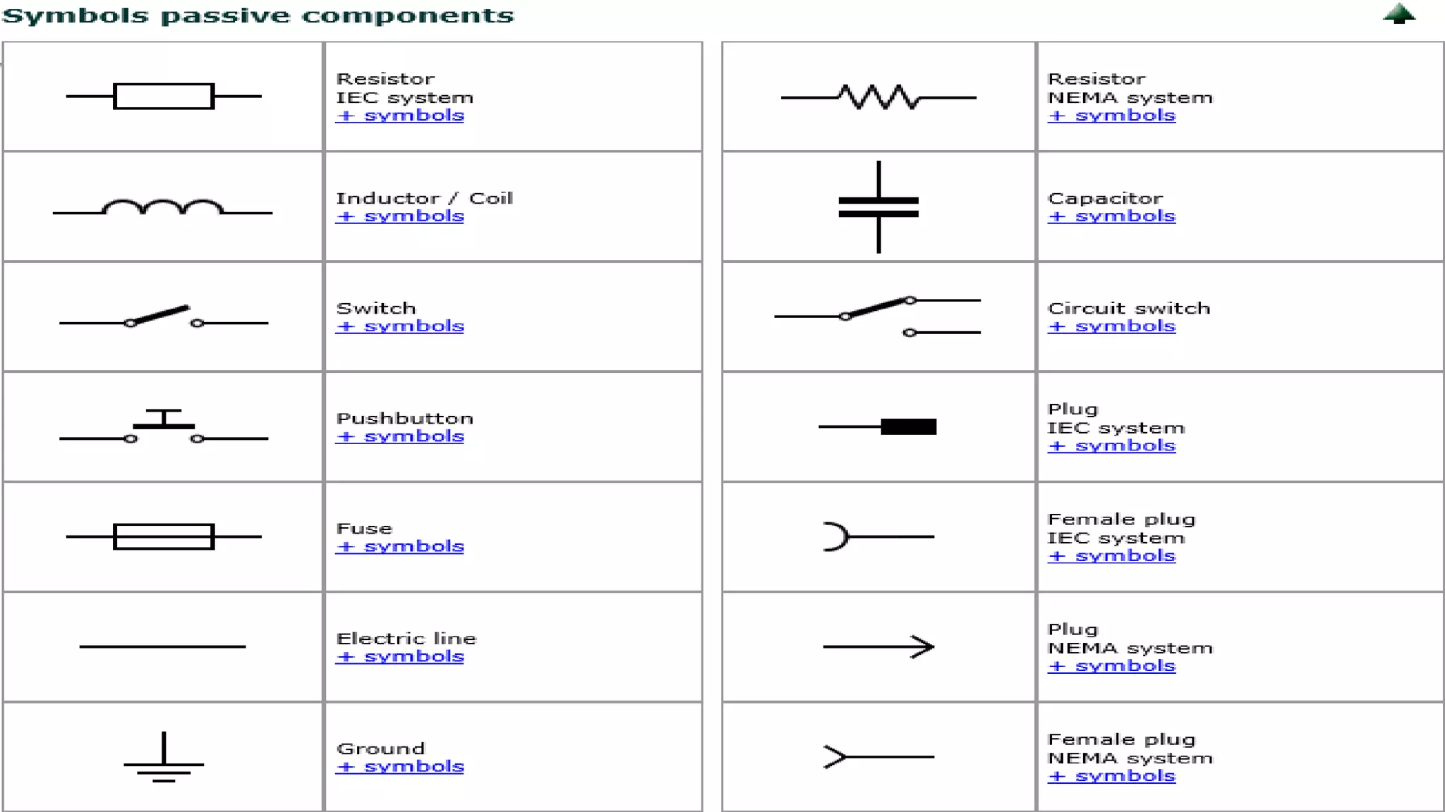 3. basic electrical and electronic symbol | PPTX