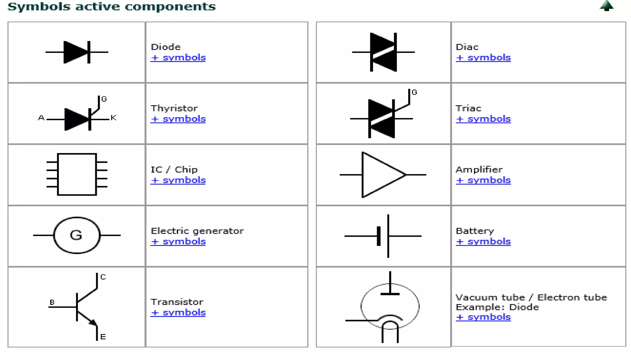 3. basic electrical and electronic symbol | PPTX