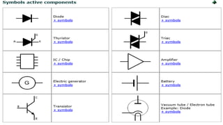 3. basic electrical and electronic symbol | PPTX