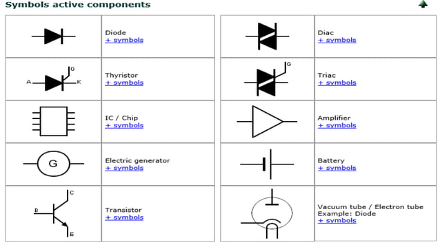 3. basic electrical and electronic symbol | PPTX