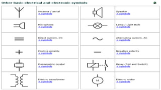 All Basic Electrical Symbols