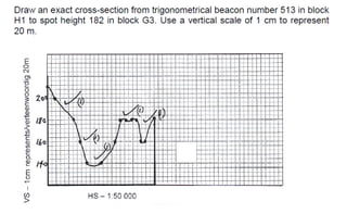 HOW TO DRAW A CROSS SECTION IN GEOGRAPHY | PPT