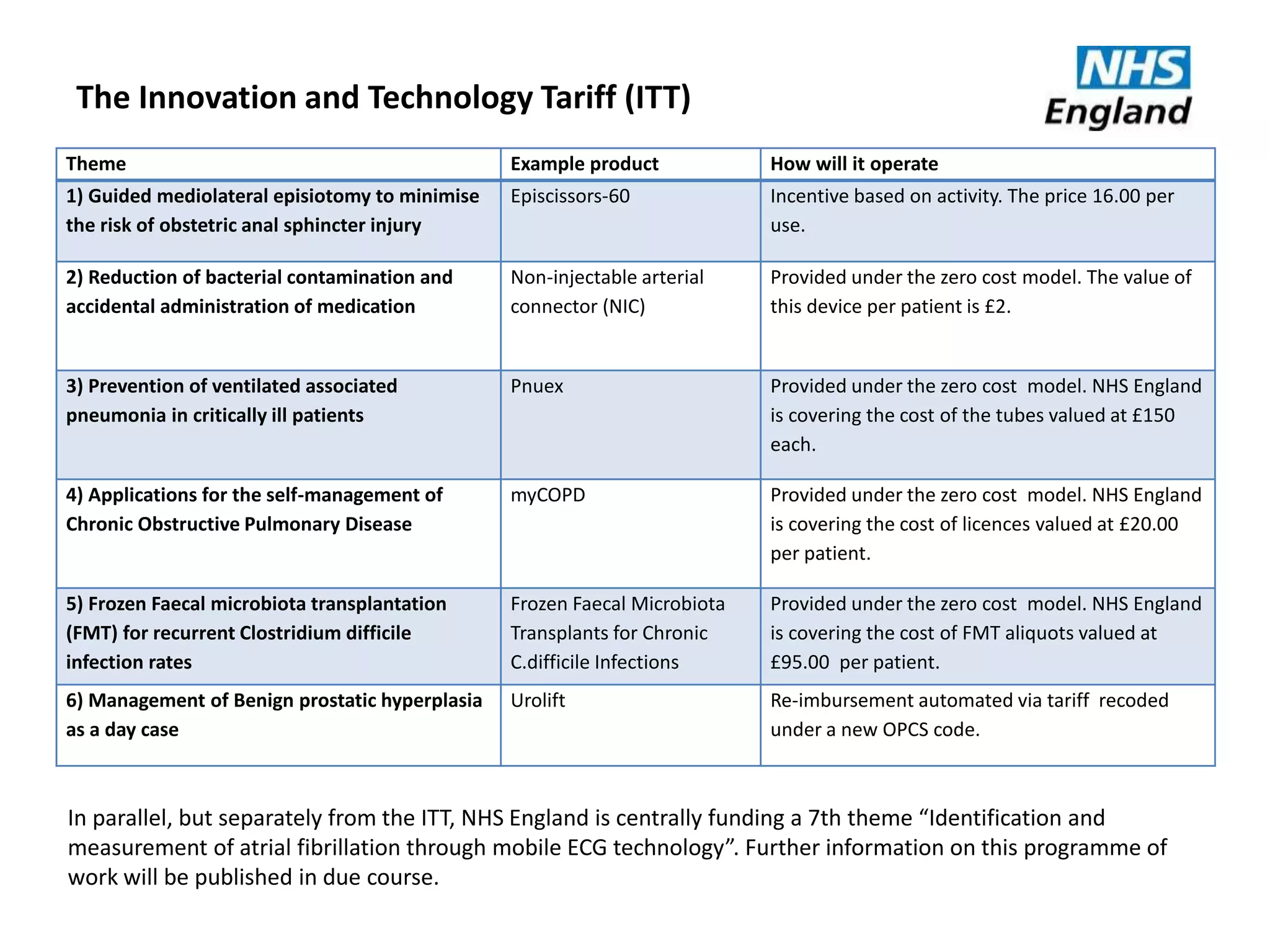 Rob Chester, NHS England | PPT