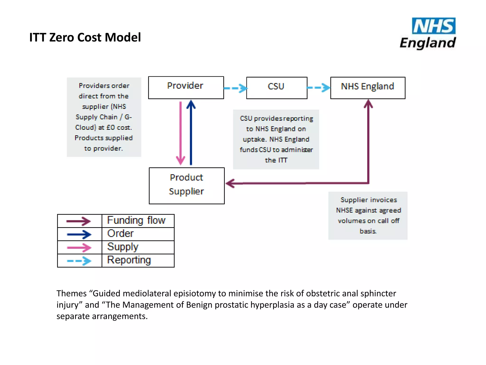 Rob Chester, NHS England | PPT