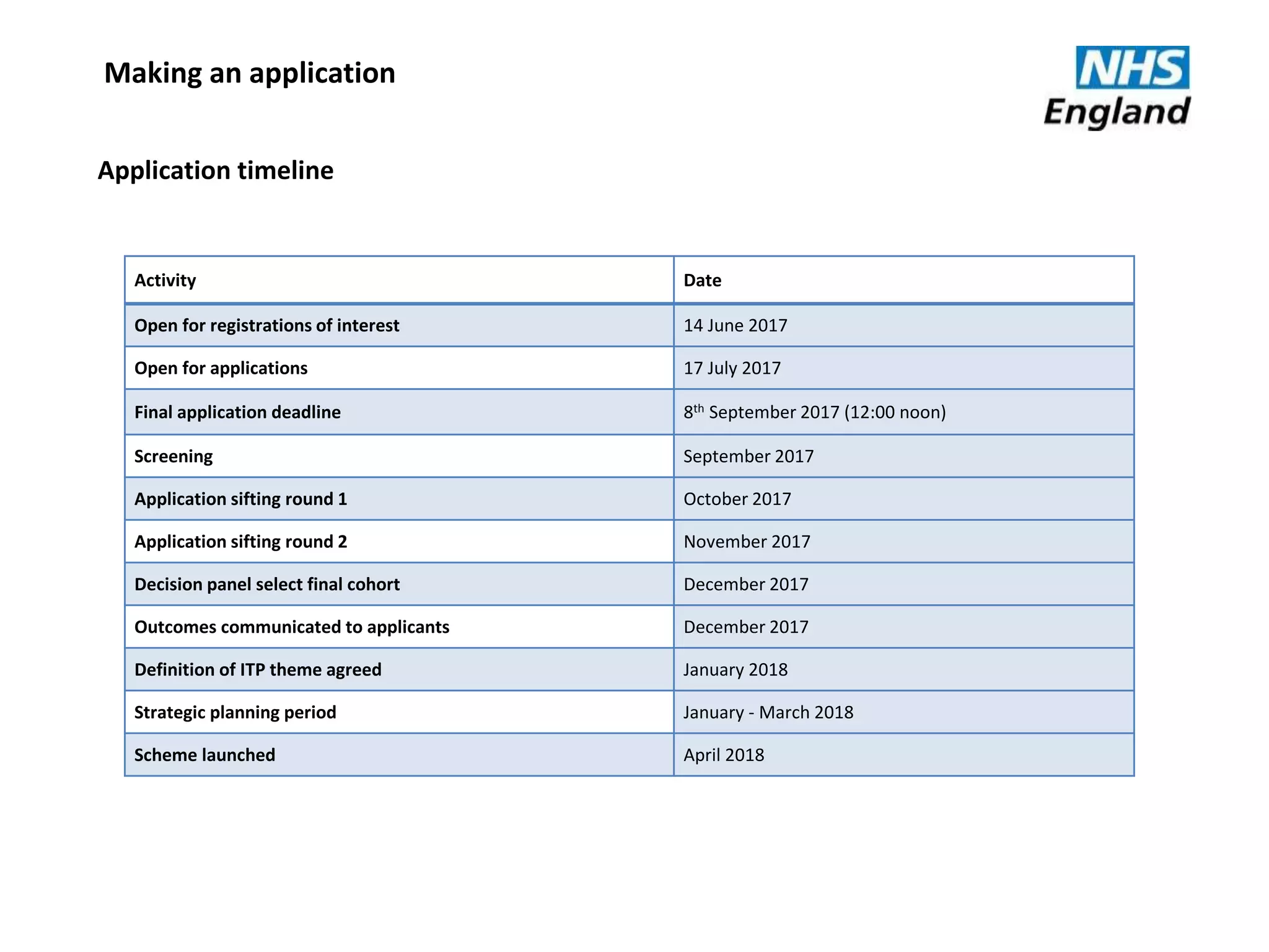 Rob Chester, NHS England | PPT