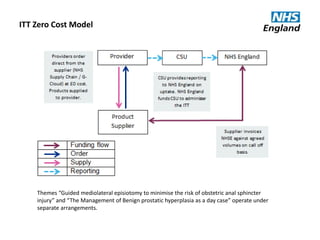 Rob Chester, NHS England | PPT