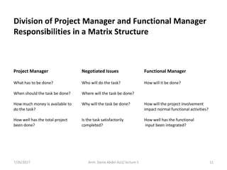 Lecture 3.2. project management – description (3) | PDF