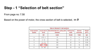 3. v belt and sample problem | PPTX