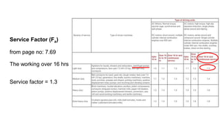 3. v belt and sample problem | PPTX