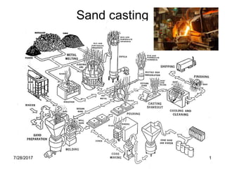 3.sand casting | PPTX