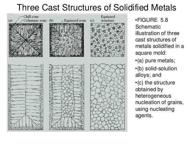 3.sand casting