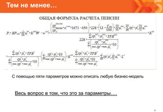 Код Да Винчи: секретные формулы управления затратами | PPT
