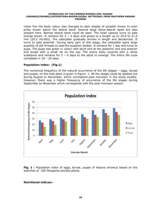 ECOBIOLOGY OF THE COMMON BANDED AWL HASORA CHROMUS(CRAMER)(LEPIDOPTERA ...