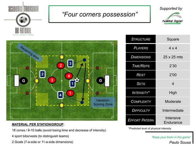 Four corners possession Exercise | PPT