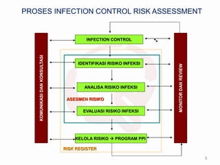 3. . program ppi | PPTX