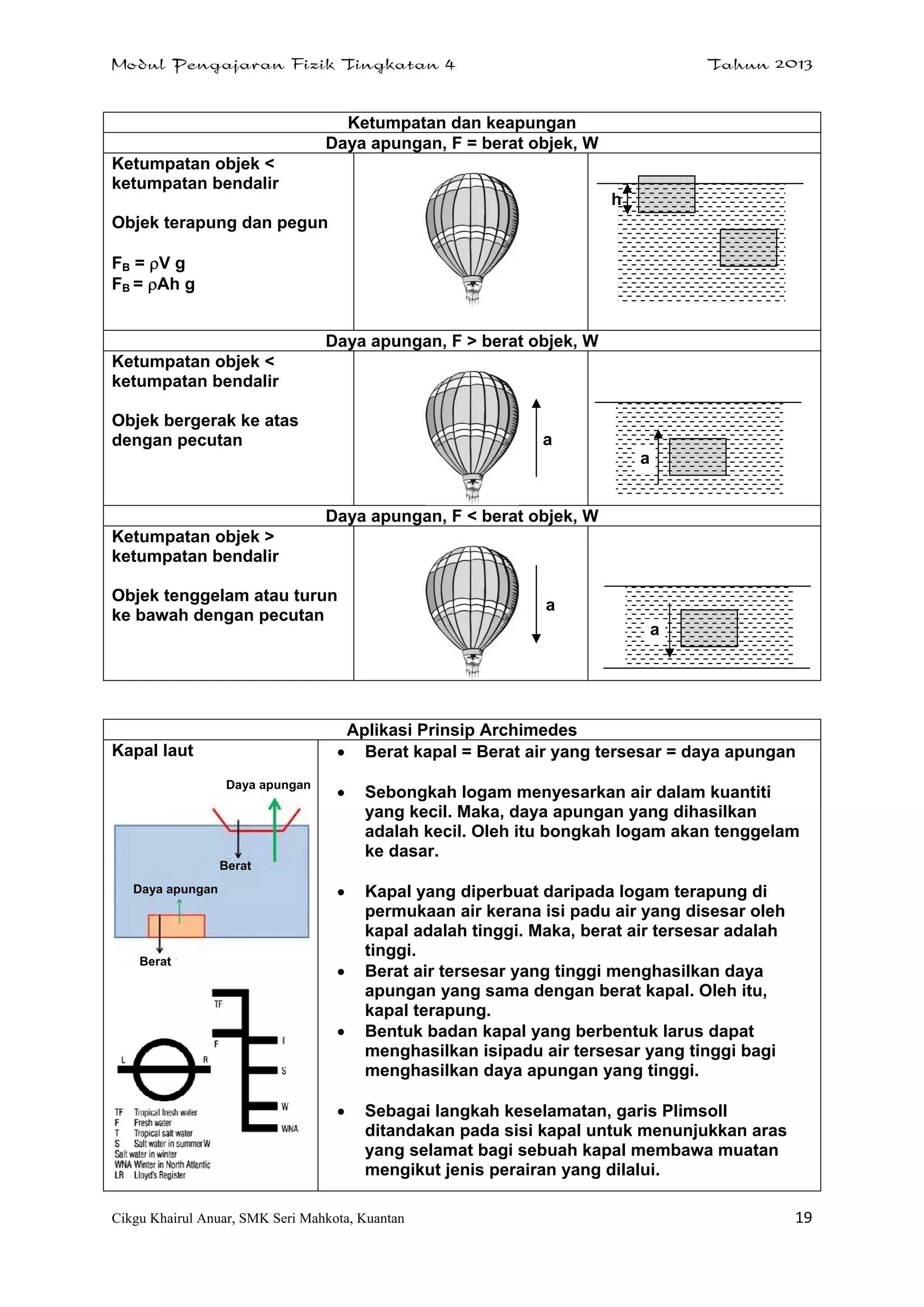 3.0 daya dan tekanan | PDF