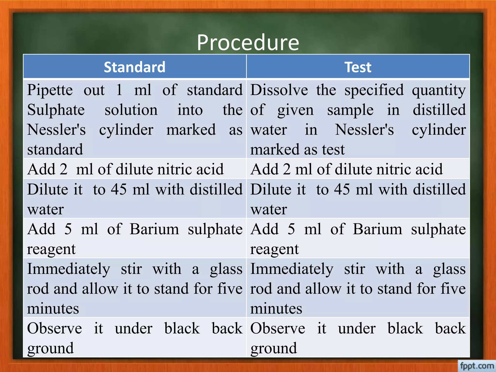 3.limit test for sulphate | PPTX