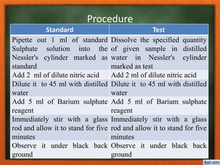 3.limit test for sulphate | PPTX