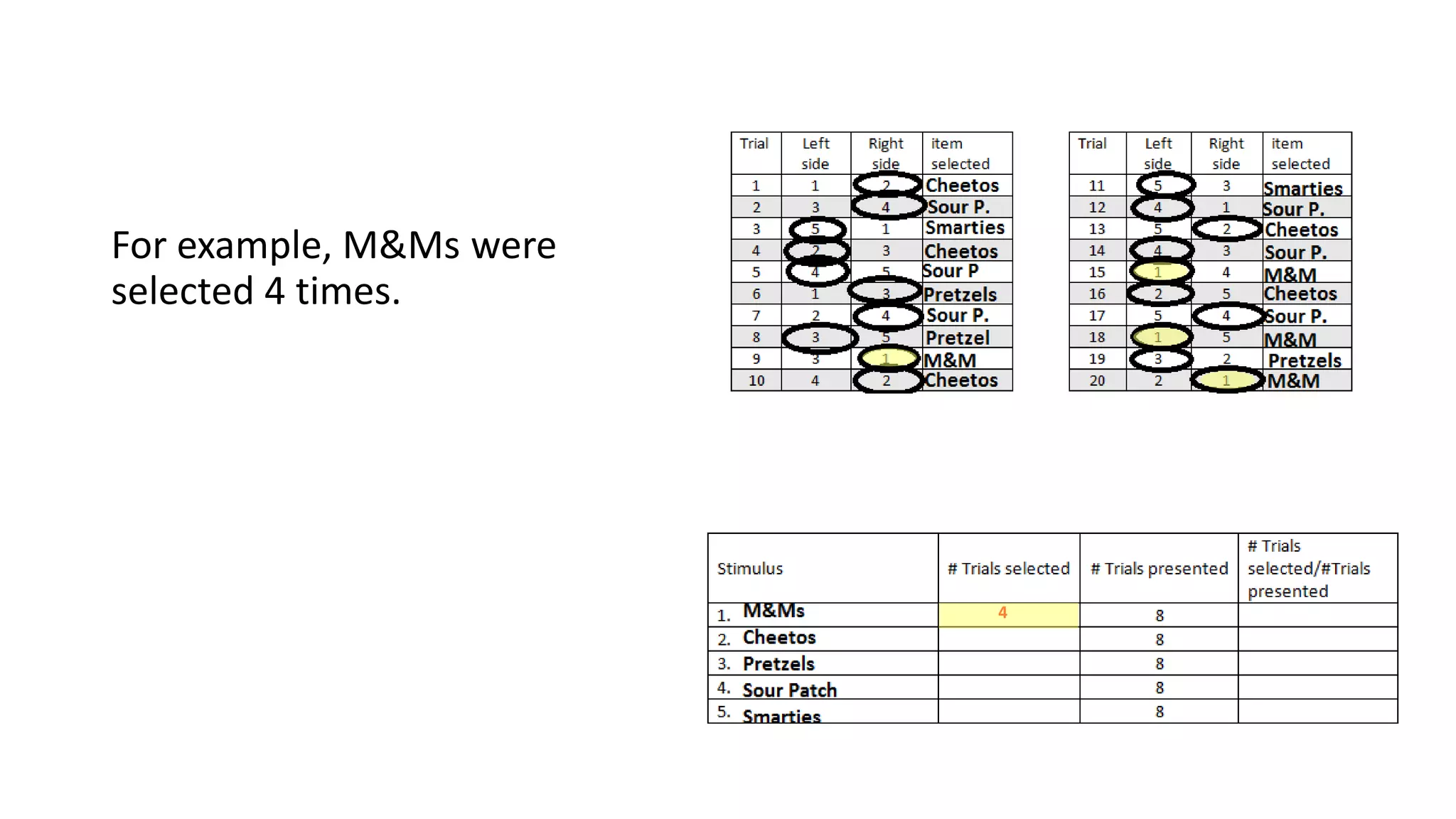 3. paired stimulus data collection and scoring | PPTX