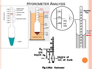 Parts Of Hydrometer