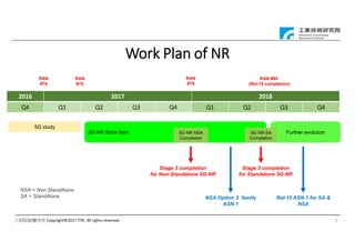 3.3 gpp NR USER Plane introduction | PDF | Computer Networking | Computing