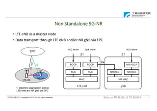3.3 gpp NR USER Plane introduction | PDF | Computer Networking | Computing