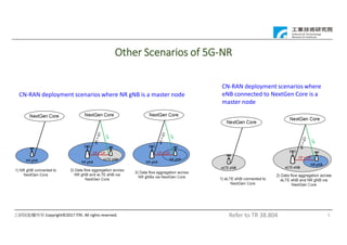 3.3 gpp NR USER Plane introduction | PPT