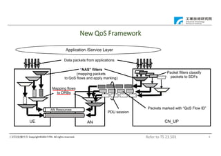 3.3 gpp NR USER Plane introduction | PDF | Computer Networking | Computing
