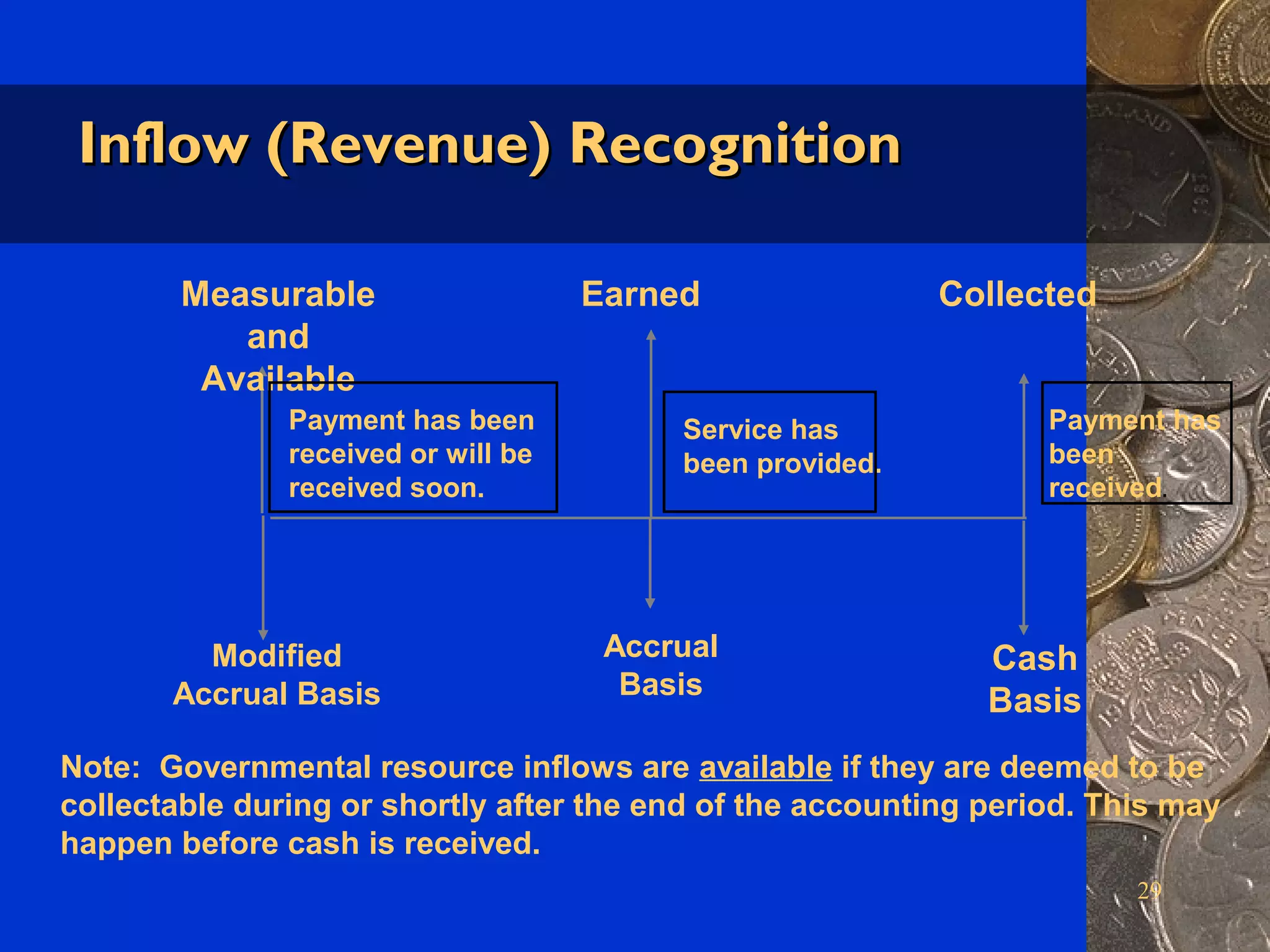 3. accrual accounting | PPT