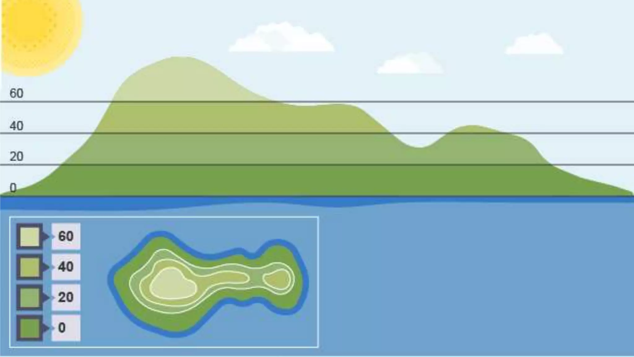 GEOGRAPHY IGCSE: GEOGRAPHICAL SKILLS - CONTOURS AND SPOT HEIGHTS | PPTX