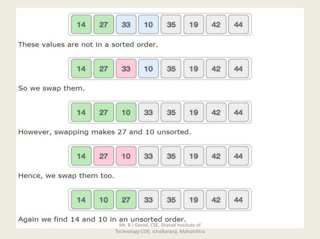 Searching and Sorting Techniques in Data Structure | PDF | Search ...