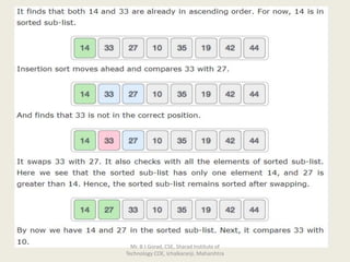 Searching and Sorting Techniques in Data Structure | PPT