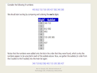 Searching and Sorting Techniques in Data Structure | PPT
