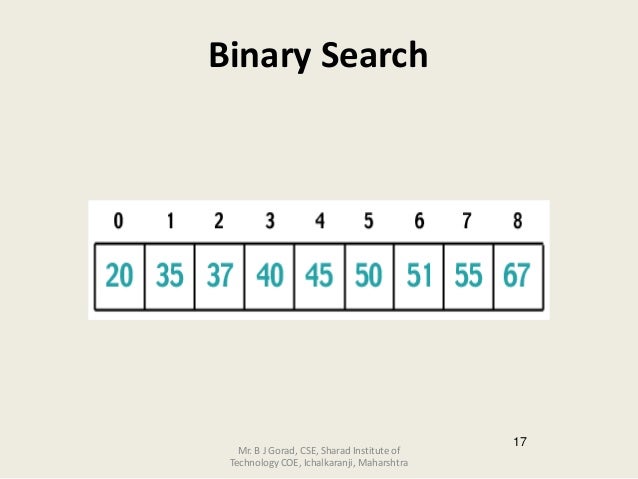Searching and Sorting Techniques in Data Structure Searching and Sorting Techniques in Data Structure