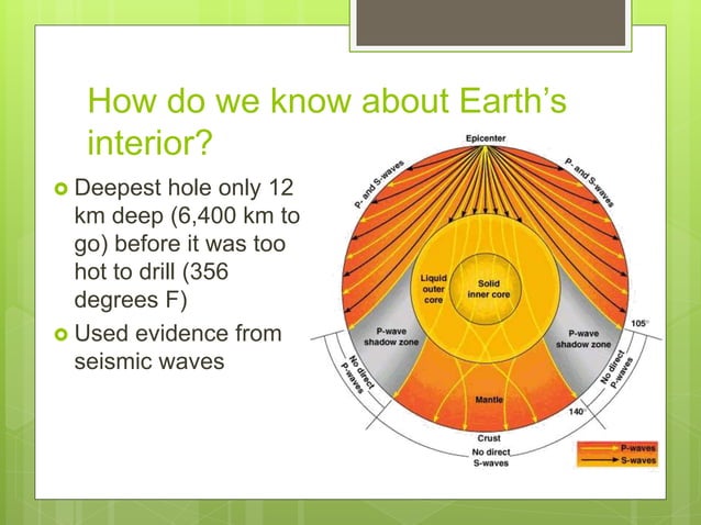 3. Structure of Earth Notes | PPT