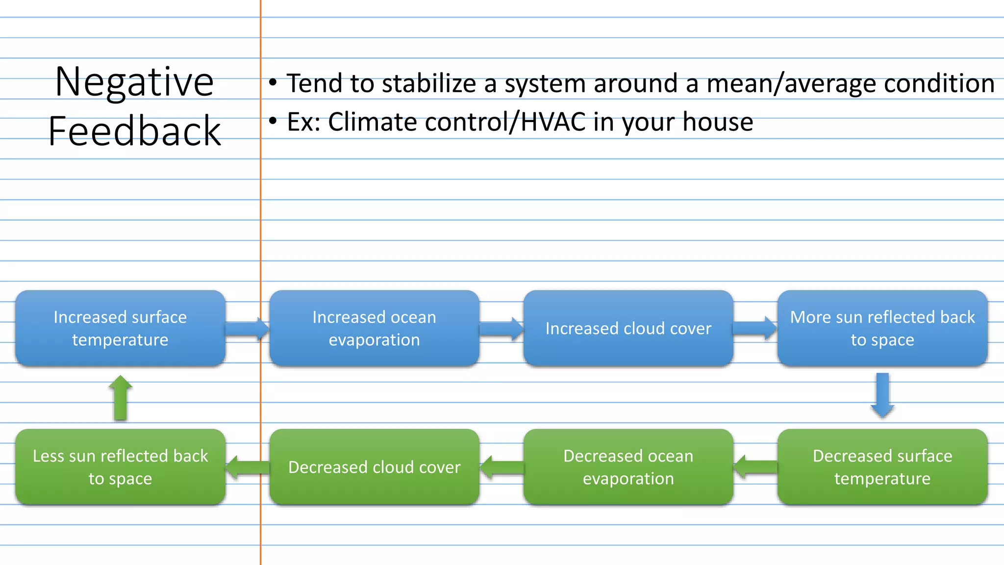 3. ESS Systems and Feedback Notes | PPT