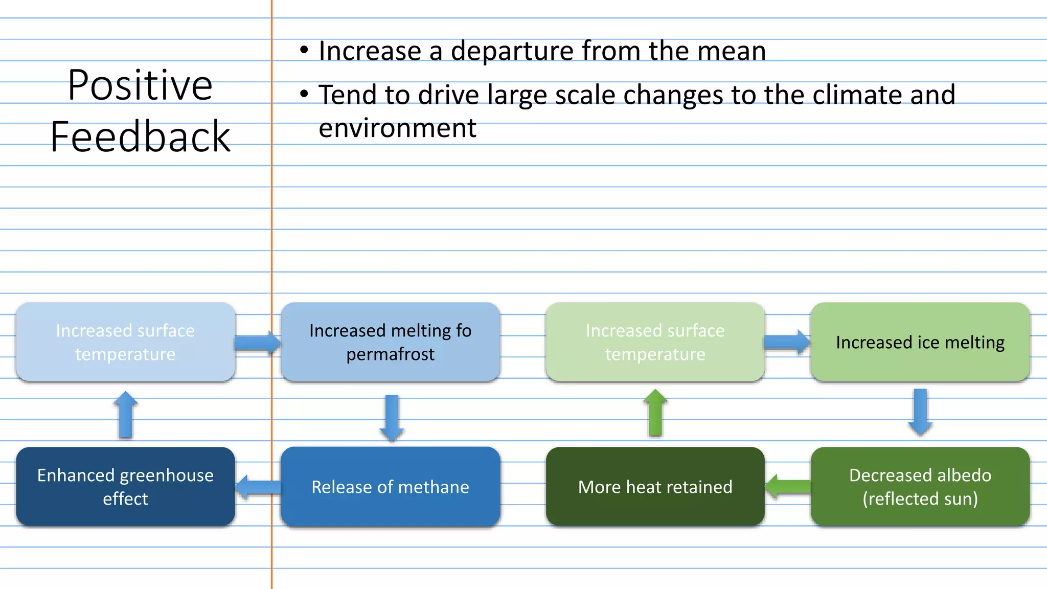 3. ESS Systems and Feedback Notes | PPT